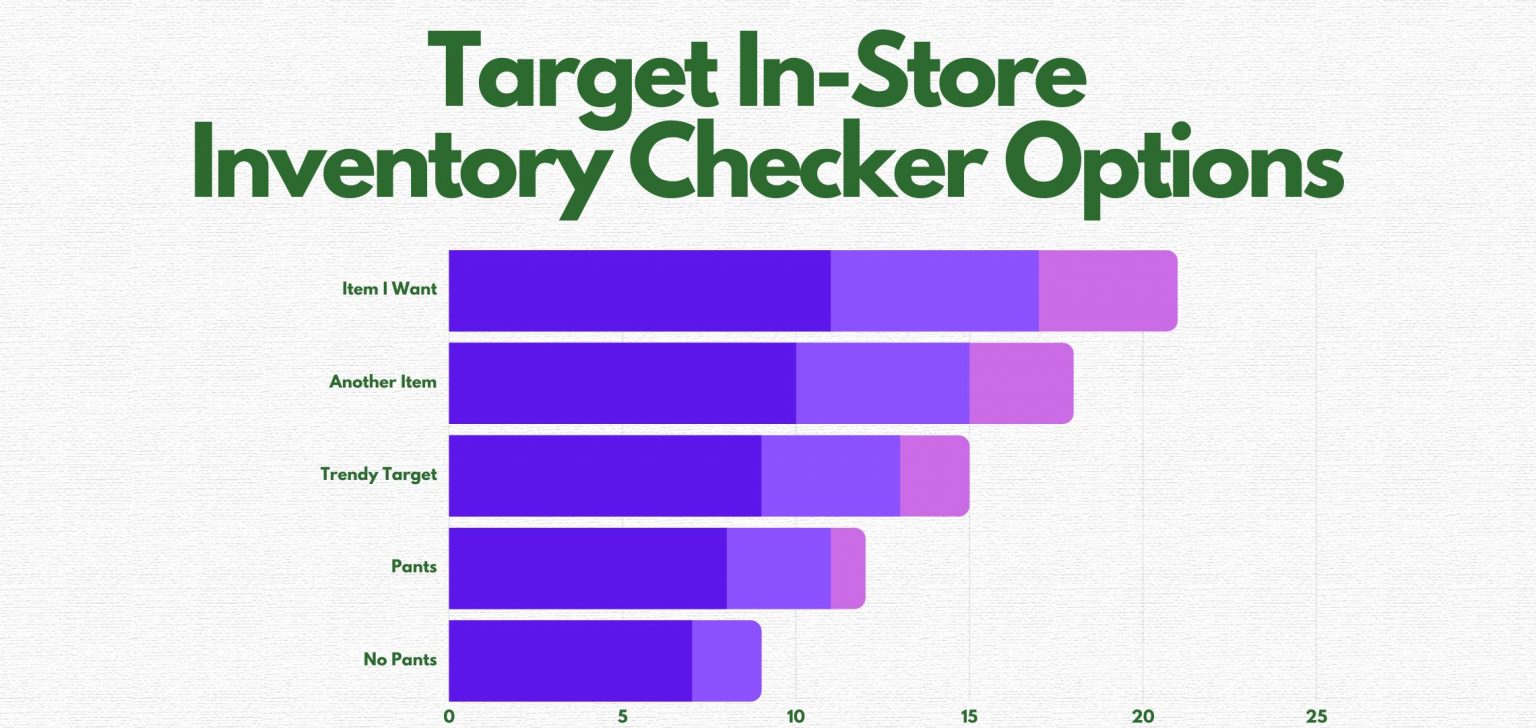 Best Target In-Store Inventory Checker Options