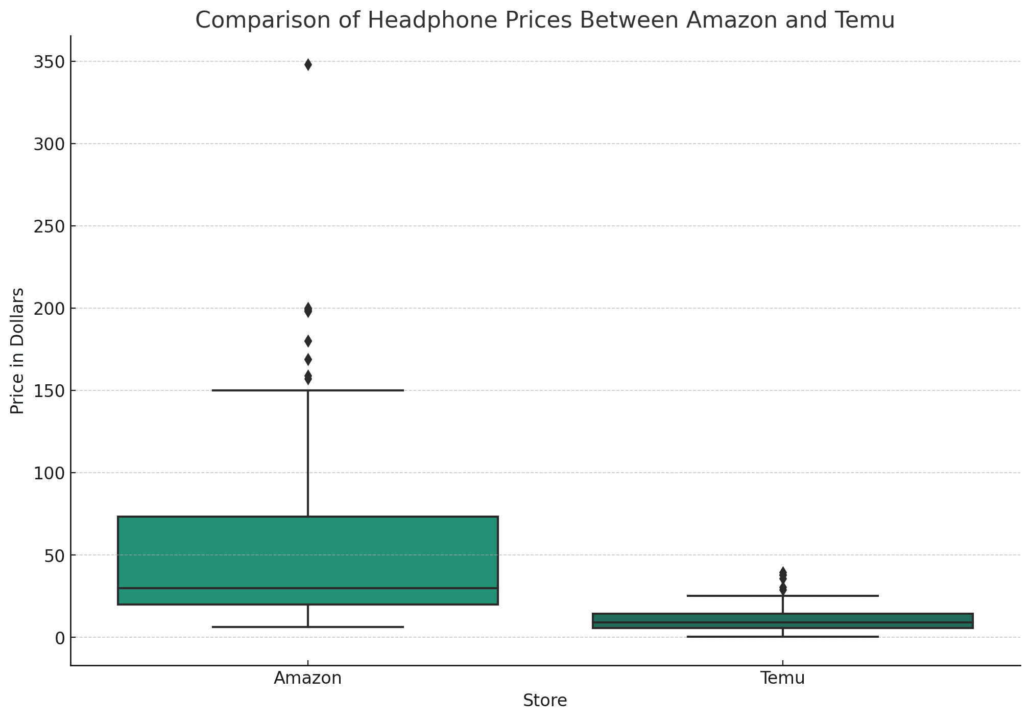 Temu Vs. Amazon: Which Online Store Is Better?